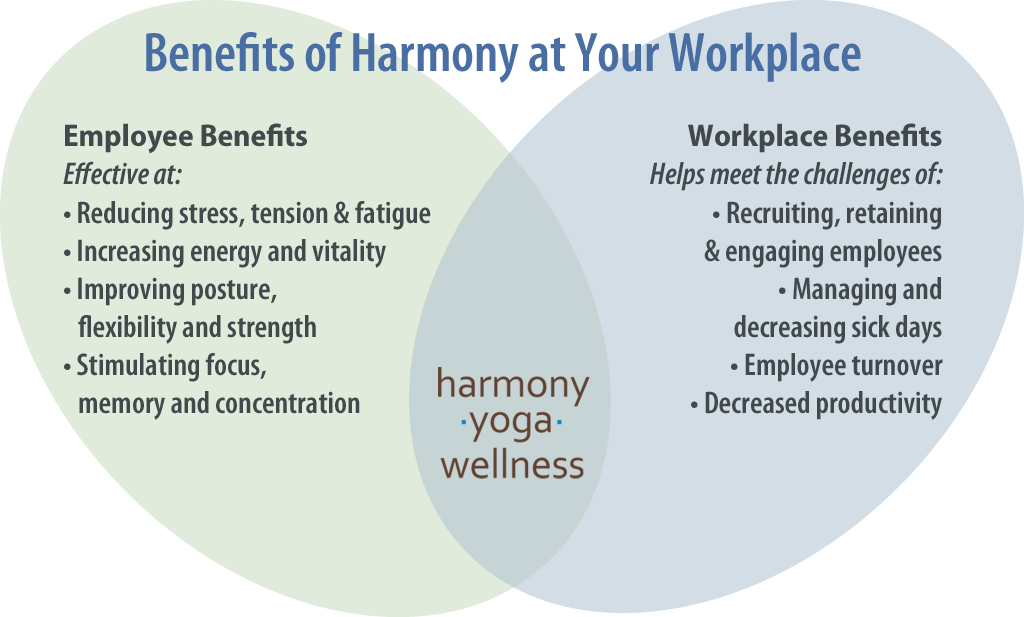 Harmony Yoga Wellness Why Harmony At Your Workplace 